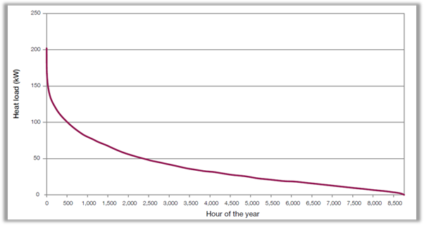 What is heat network efficiency and why is it important?