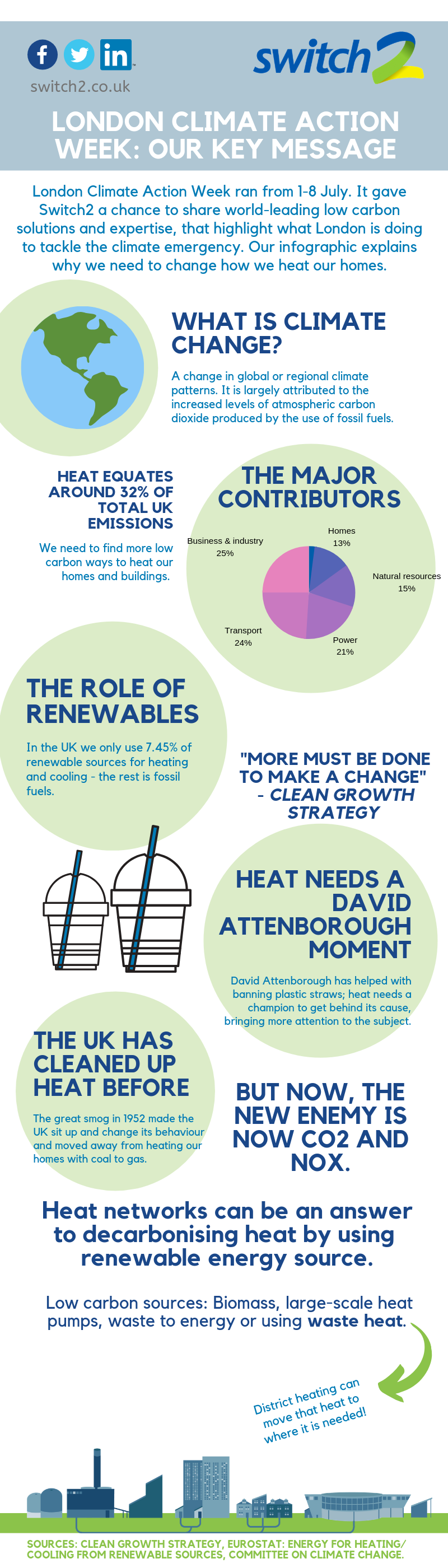 London climate action week: Our key message