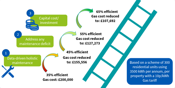 Communal Heating: How your residents benefit from data-driven targeted ...