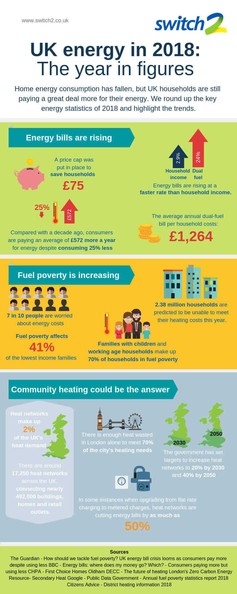 UK energy in 2018: The year in figures